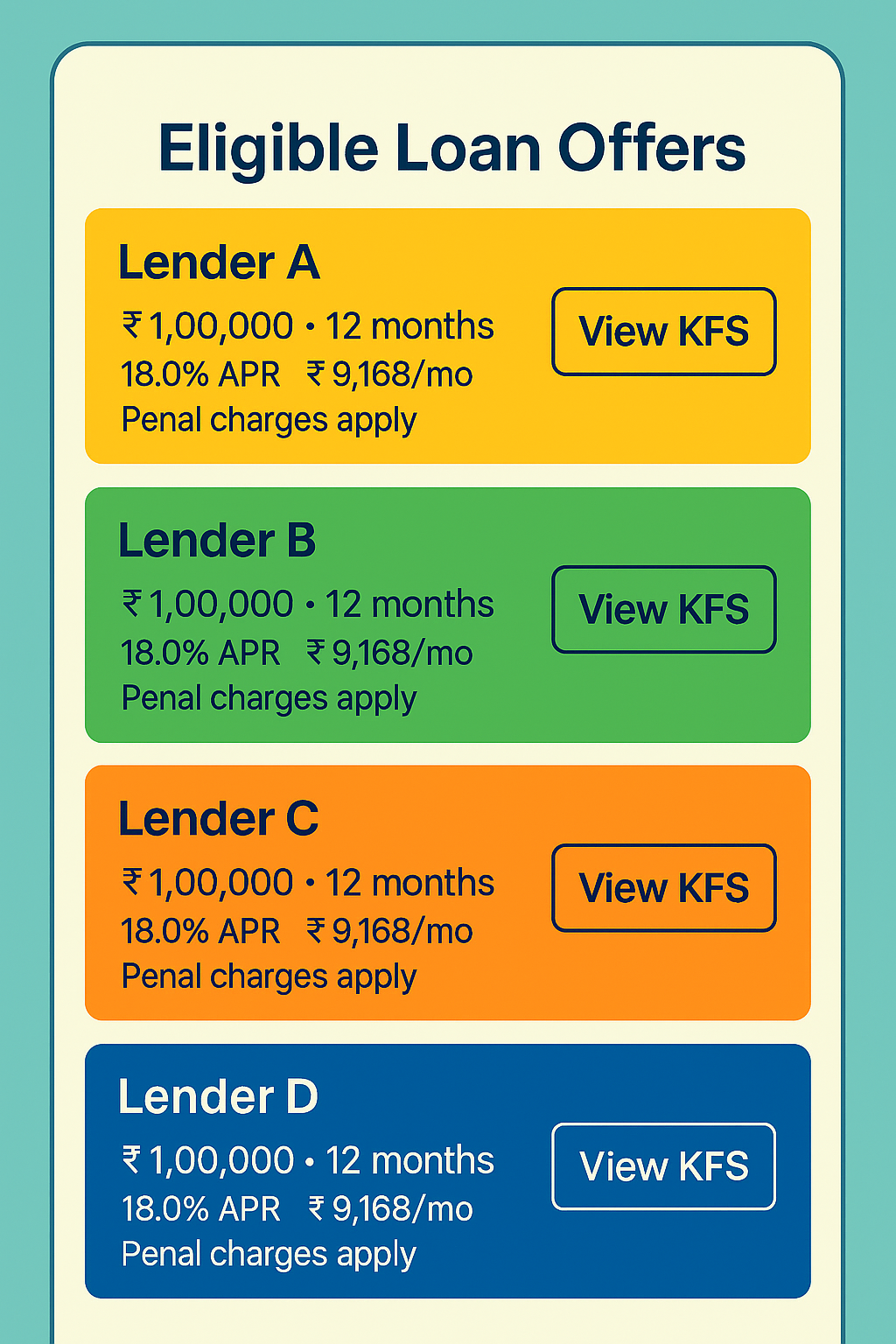RBI Digital Lending Directions 2025: KFS & Loan Doc Compliance